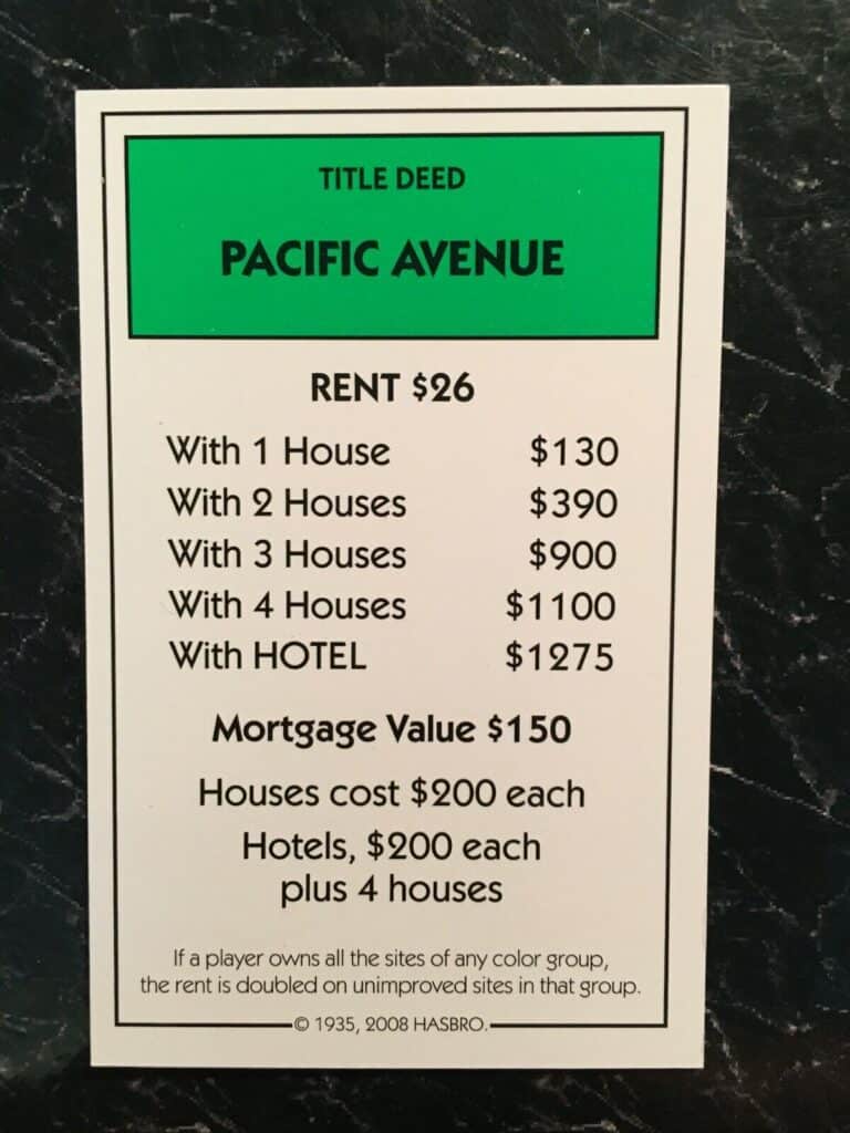 9 Most Expensive Monopoly Properties - Rarest.org